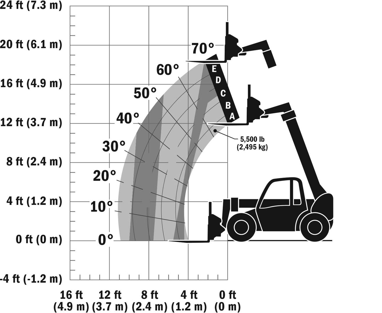 Telehandler Chart at Alaina Johnson blog